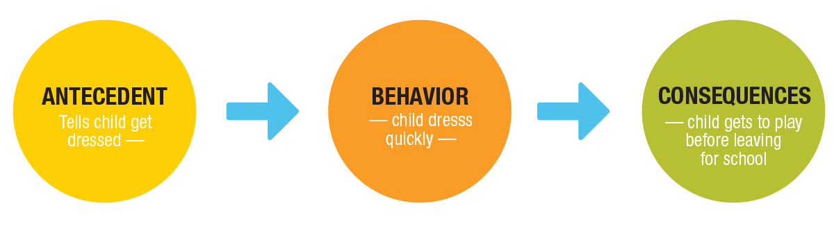 A Parent’s Guide to ABA Therapy Basics – Part 1 - The Behavior Exchange